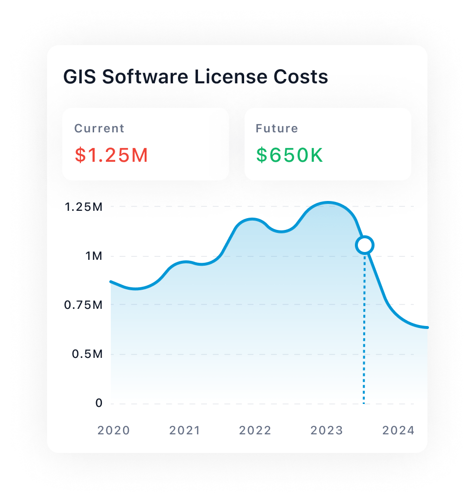 GIS License Review - GIS People